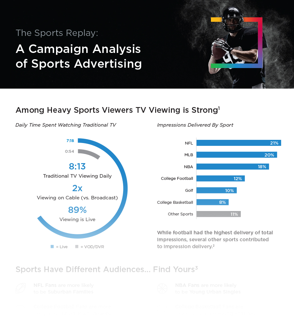 Analysis of Sports Advertising Campaigns on TV: An Infographic