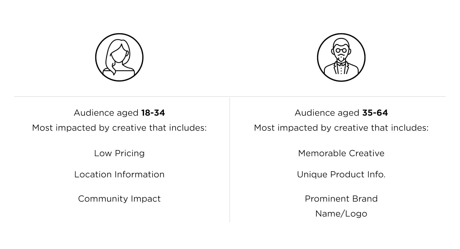 2 Keys to Creative Ad Effectiveness [Research Study]
